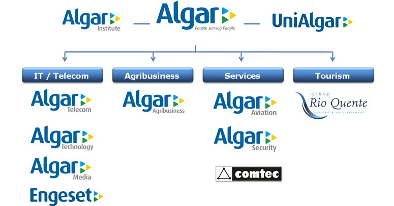 Operational Model and Strategy
